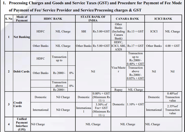 UGC NET Correction Window 2025: Correct Dec Application Form till 12 ...