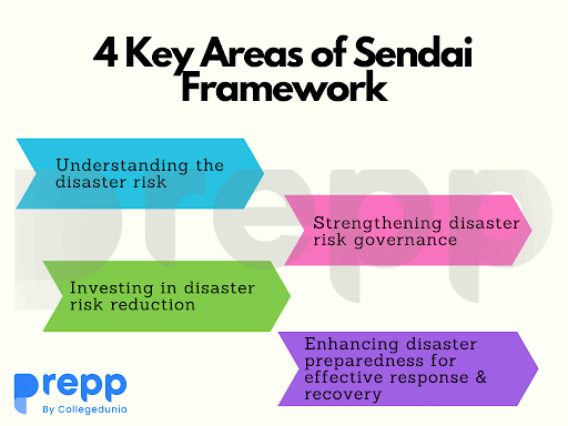 Sendai Framework for Disaster Risk Reduction - Environment Notes