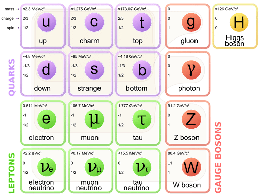 Standard Particle Model of Quantum Mechanics: Inside an Atom – Science ...