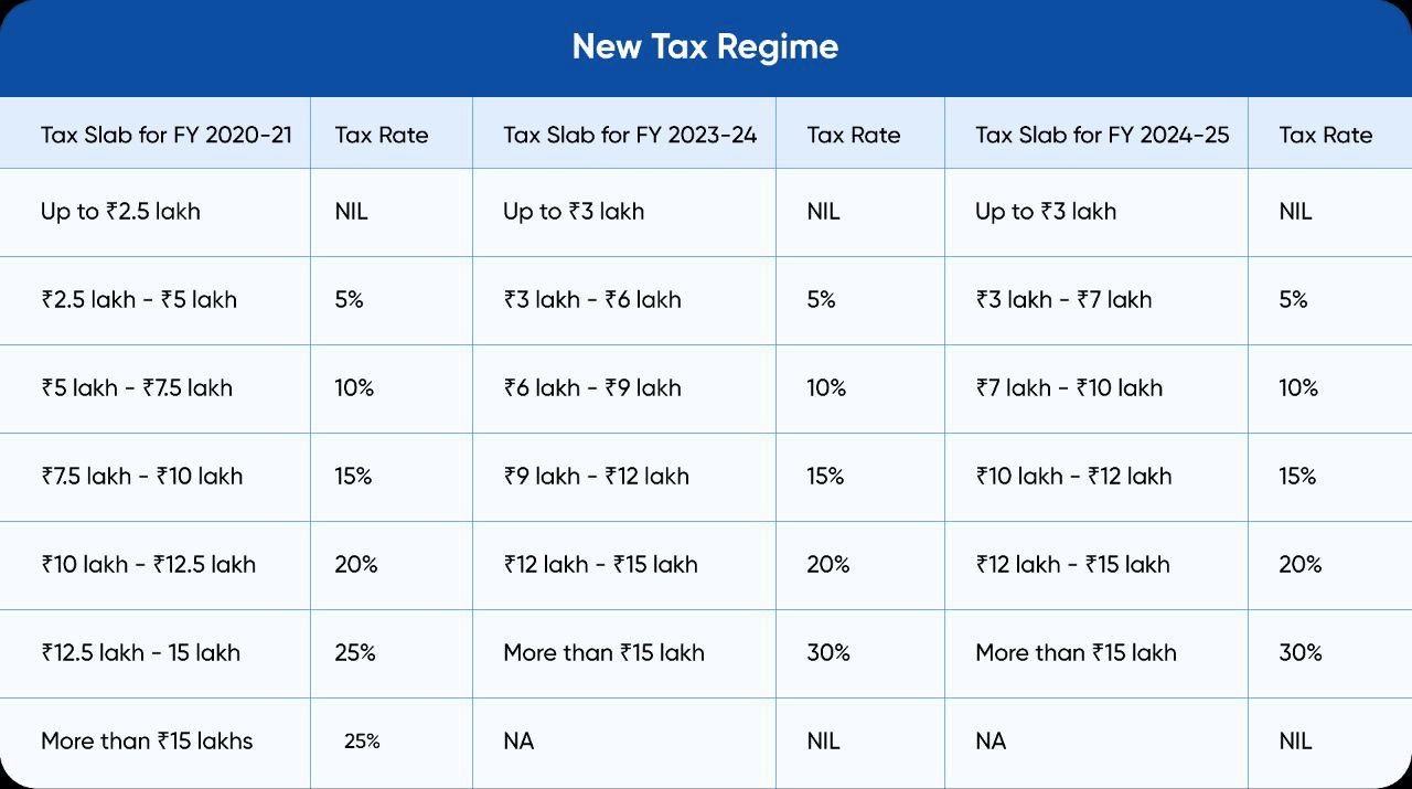 Union Budget 2025: A Gamble on Tax Cuts for Economic Growth