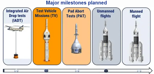 Two Experiments Conducted By ISRO Paved Way For Gaganyaan Test Mission