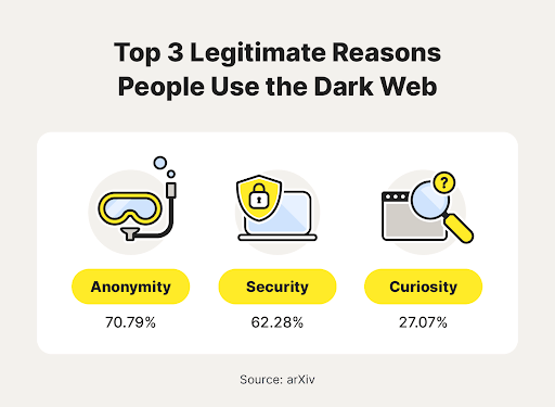 Dark Web (Dark Net): Definition, Access, and Threats – Science ...