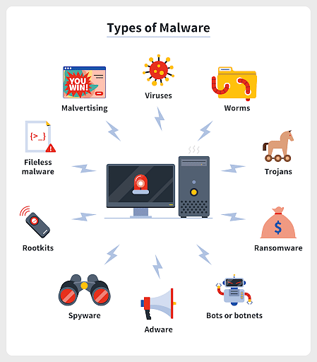 Types of trojan virus store