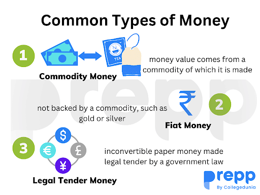 Types of Money – Indian Economy Notes