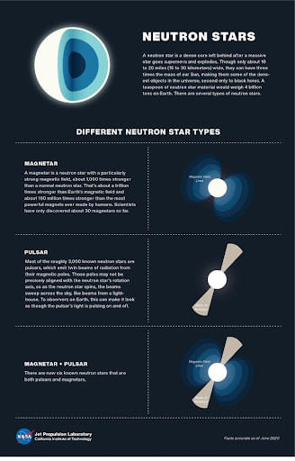 Magnetars – Science & Technology Notes