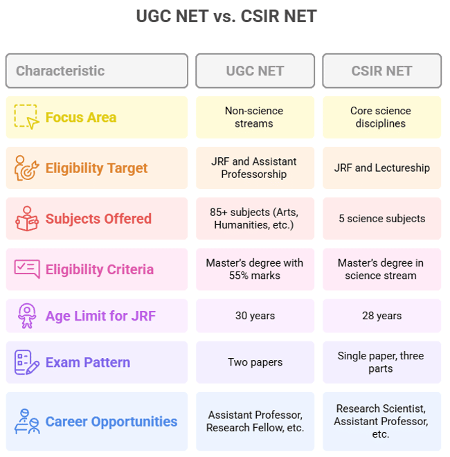 UGC NET June 2025 Result Date Announced; Check Result Date