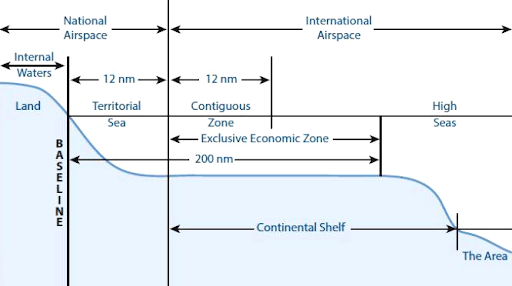Recent Issues in South China Sea