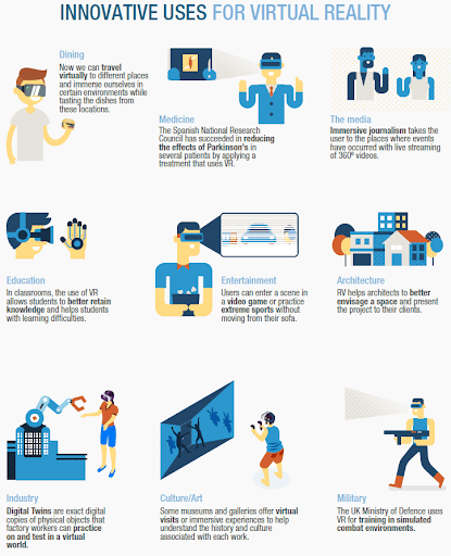 Virtual Reality (VR) – Science & Technology Notes