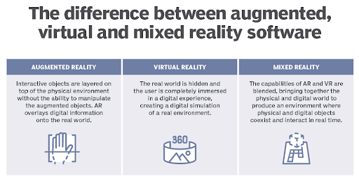 Virtual Reality (VR) – Science & Technology Notes