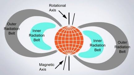 Geomagnetism - Geography Notes