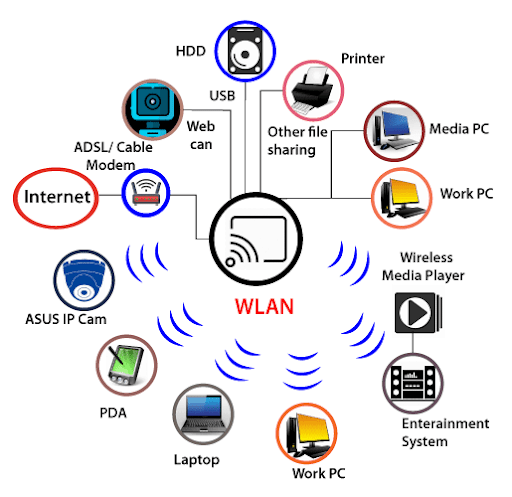 Wi-Fi Technology – Science & Technology Notes
