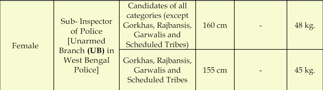 WB Police SI Recruitment 2024: Notification Out, Eligibility, Vacancy