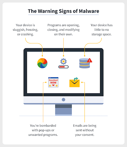 Malware Types: Virus, Worm, Trojan, Ransomware – Science & Technology Notes