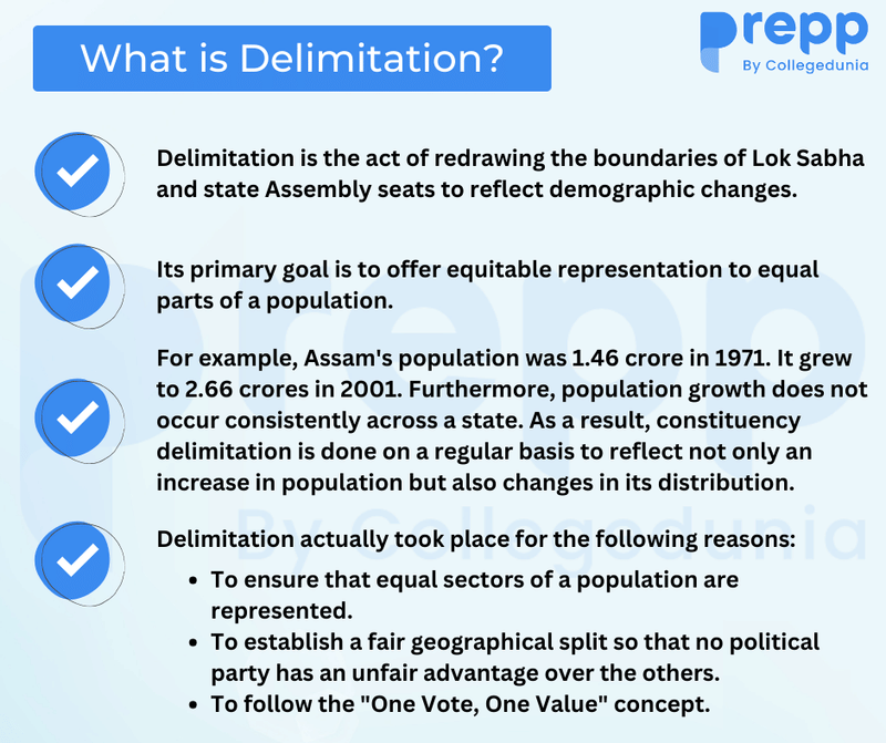 Delimitation Commission – Indian Polity Notes