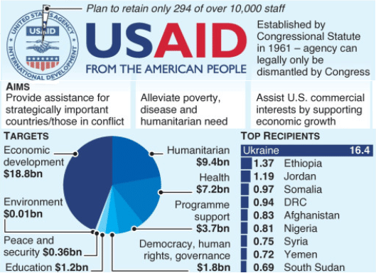 USAID Freeze and Its Global Impact: Key Takeaways