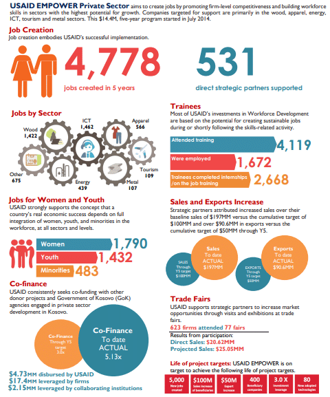 USAID Freeze and Its Global Impact: Key Takeaways