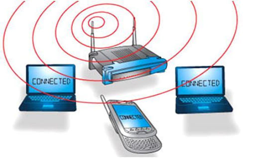 Wi-Fi Technology – Science & Technology Notes