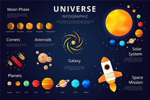Universe and Solar System - Geography Notes