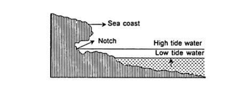 Erosional Landforms Due to Waves and Currents - Chasms, Wave Cut ...