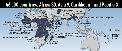 Classification of Countries: Developed Countries, UDCs and LDCs ...