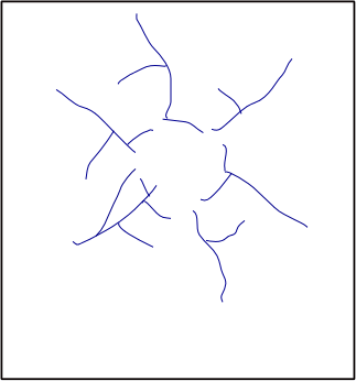 Annular Drainage Pattern - Geography notes