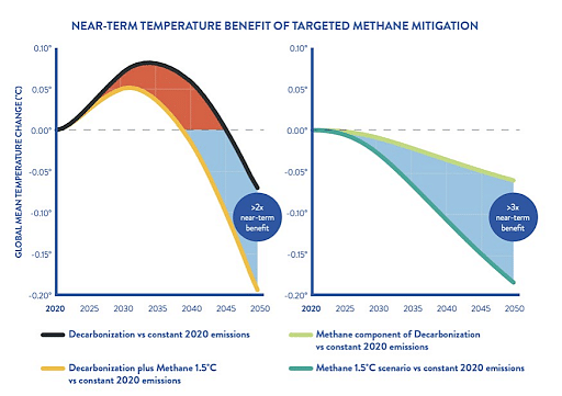 Global Methane Assessment 2030:Baseline Report - Environment Notes Global Methane Assessment 2030:Baseline Report - Environment Notes
