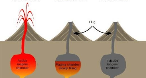 Extinct Volcanoes - Geography Notes