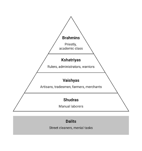 Vedic Period - Ancient India History Notes