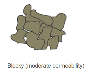 Soil Structure - Agriculture Notes