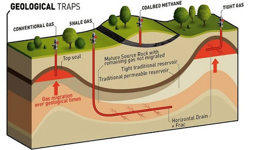 Coal Bed Methane - Environment Notes
