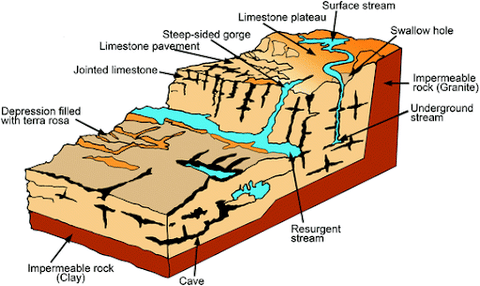 Geomorphological Agents - Physical Geography - Geography Notes