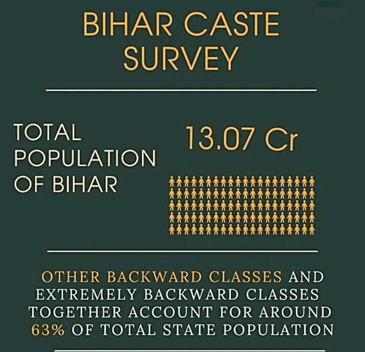 2023 Caste-Based Census of Bihar: An Analysis