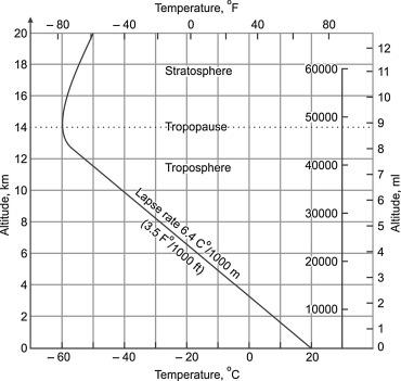 Latent Heat of Condensation - Geography notes