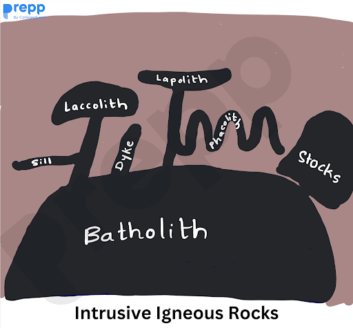 Igneous Rocks - Types of Rocks - Geography Notes