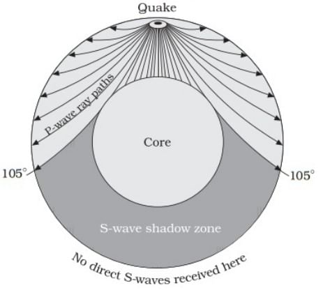 Emergence of Shadow Zone - Geography Notes