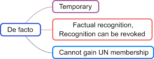 De Facto and De Jure - Indian Polity Notes