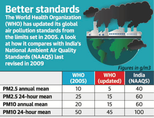 National Ambient Air Quality Standards (NAAQS) - Environment Notes