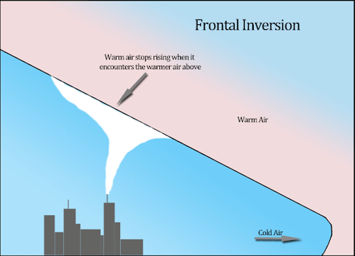 Inversion of Temperature - Geography notes