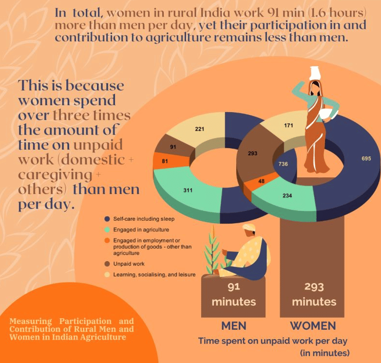 National Policy to Increase Female Workforce Participation in India