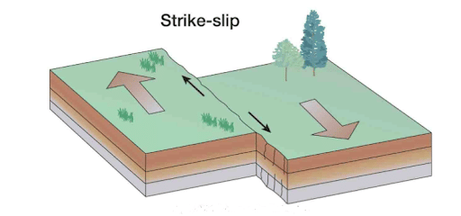 Block Mountains - Geography Notes