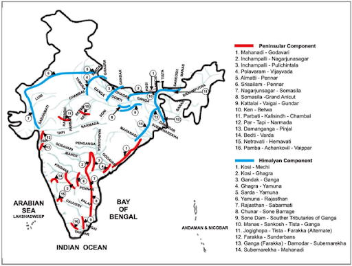 River Interlinking Projects in India - Geography Notes