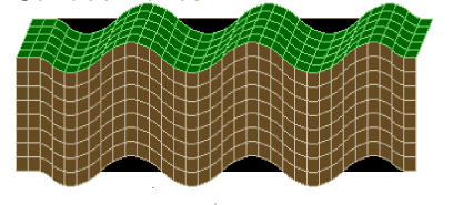 Surface Waves (Long or L Waves) - Geography Notes