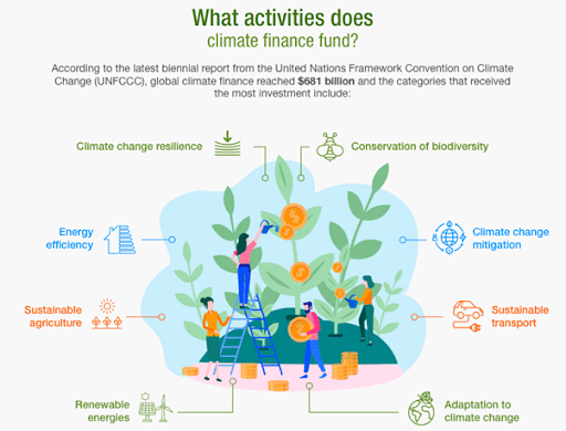 Stocktaking Climate Finance - A Case Of Circles In Red Link