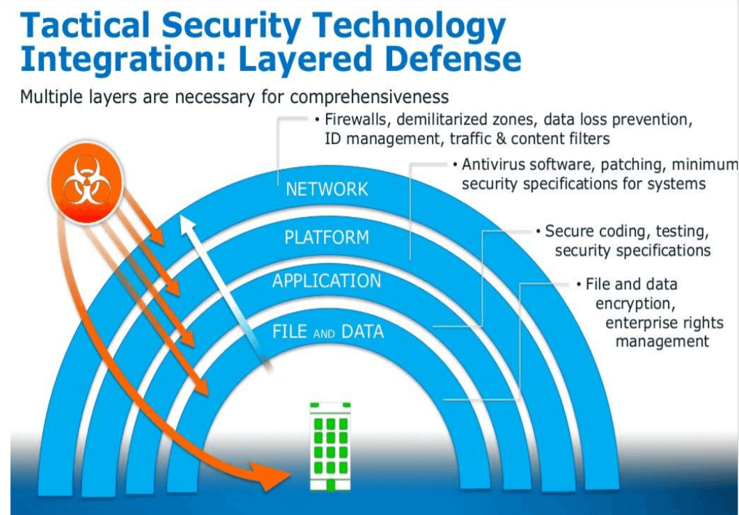 Cyber Security: Tackling Financial Fraud with Innovation
