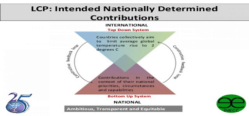 Intended Nationally Determined Contributions (INDC)- Environment Notes