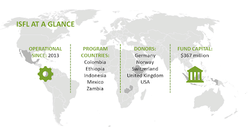 Biocarbon Fund - Environment Notes