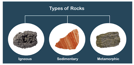 Minerals and Rocks - Geography Notes