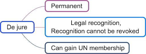 De Facto and De Jure - Indian Polity Notes