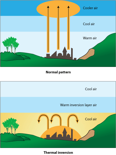 Inversion of Temperature - Geography notes