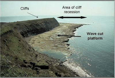 Erosional Landforms Due to Waves and Currents - Chasms, Wave Cut ...